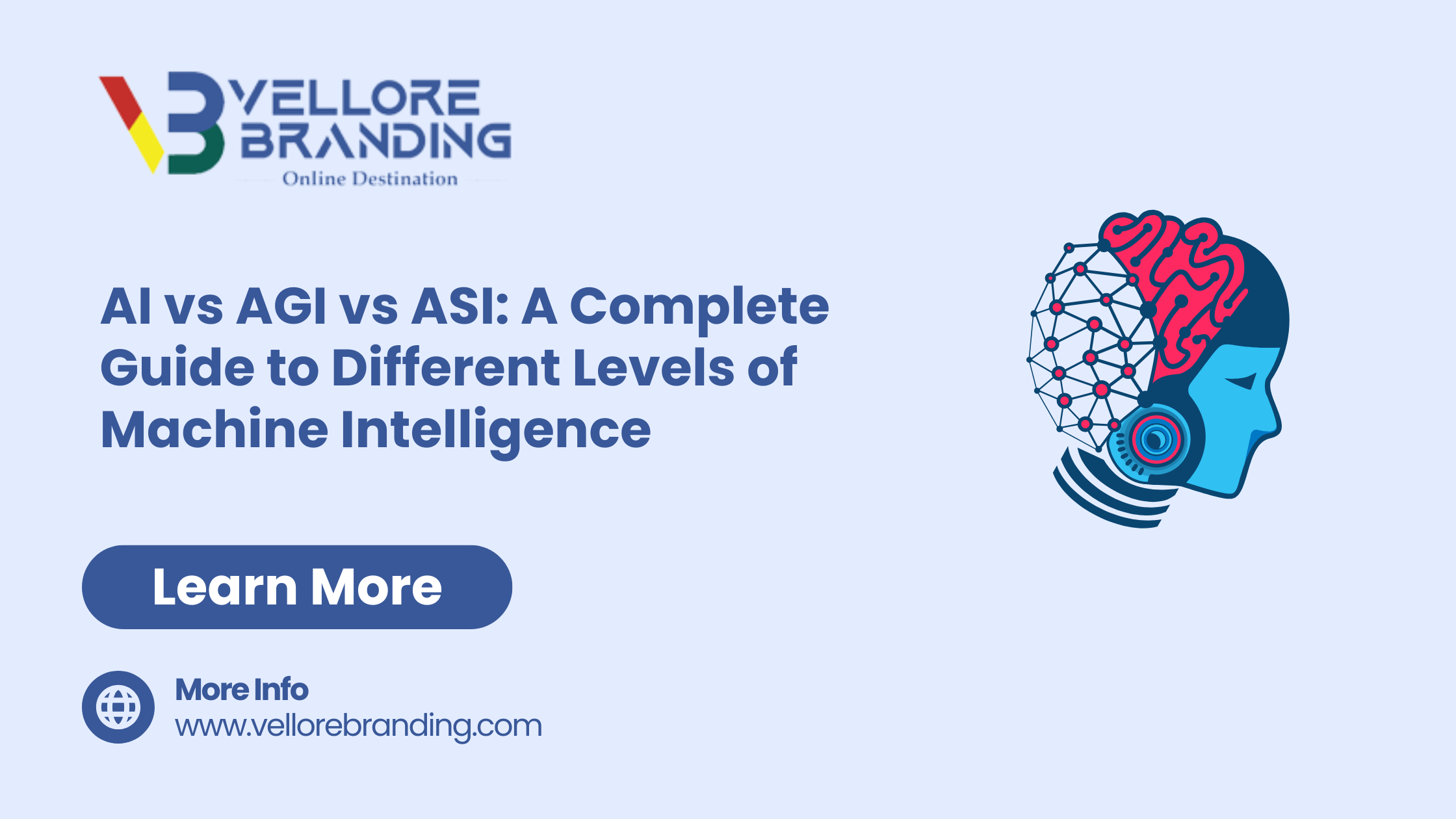 AI vs AGI vs ASI: A Complete Guide to Different Levels of Machine Intelligence